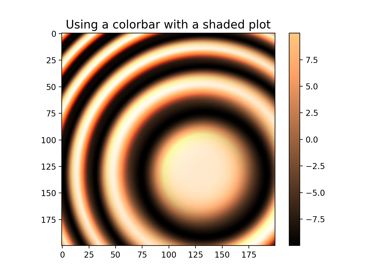 Ombrage_Matplotlib —— Python visualisation