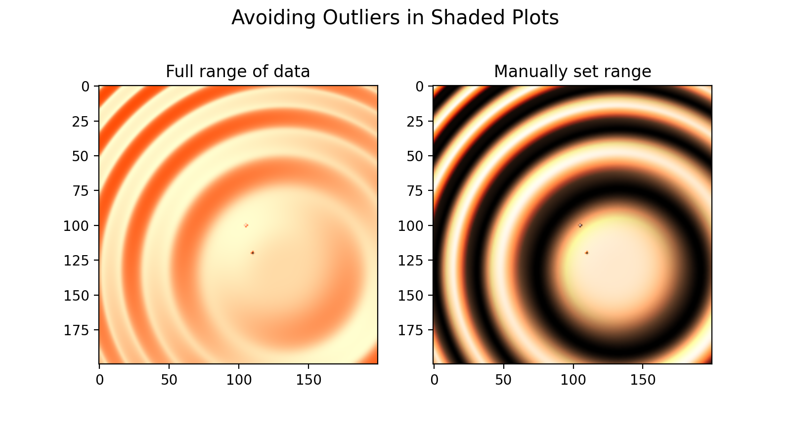 Ombrage_Matplotlib —— Python visualisation
