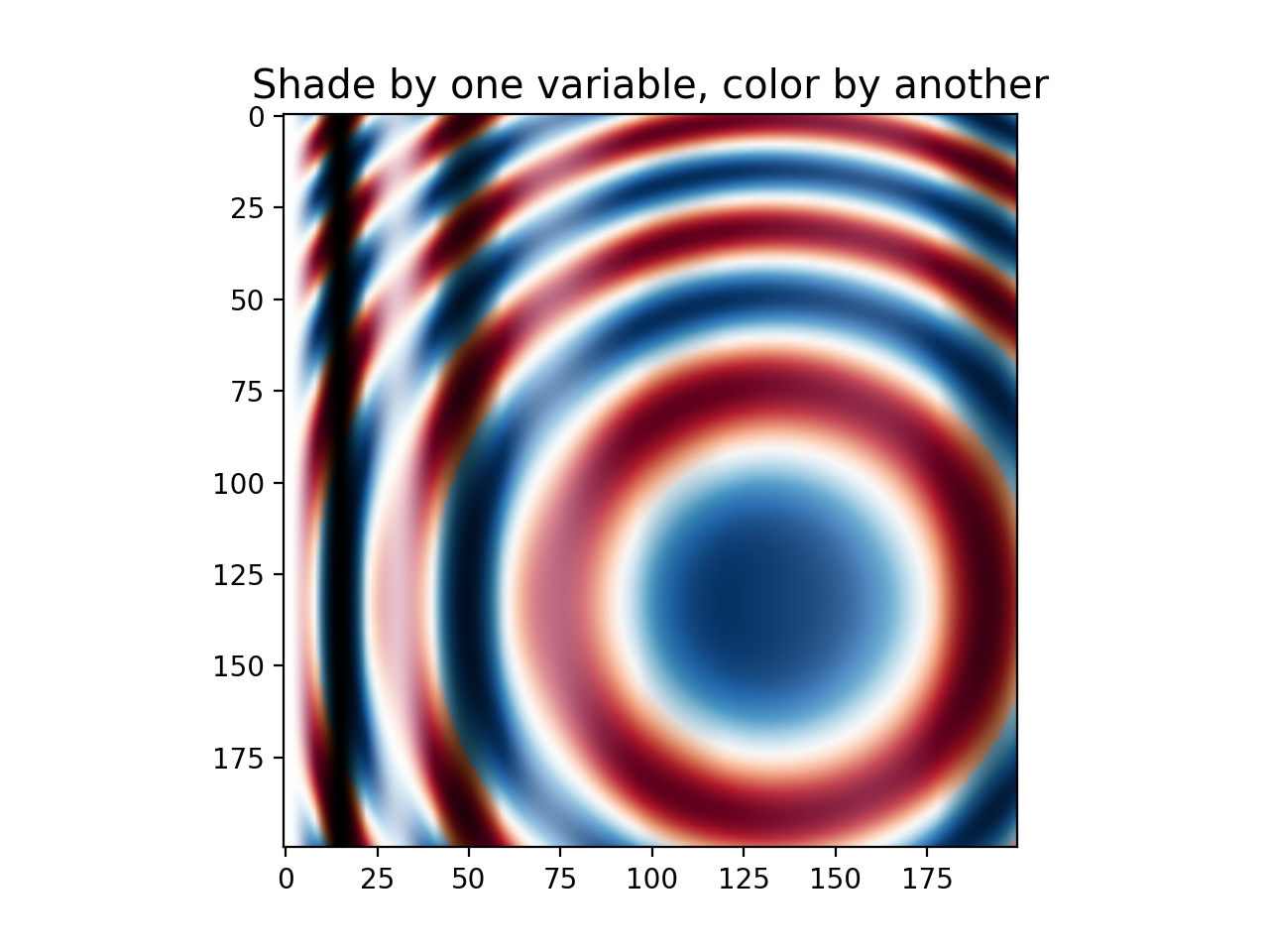 Ombrage_Matplotlib —— Python visualisation
