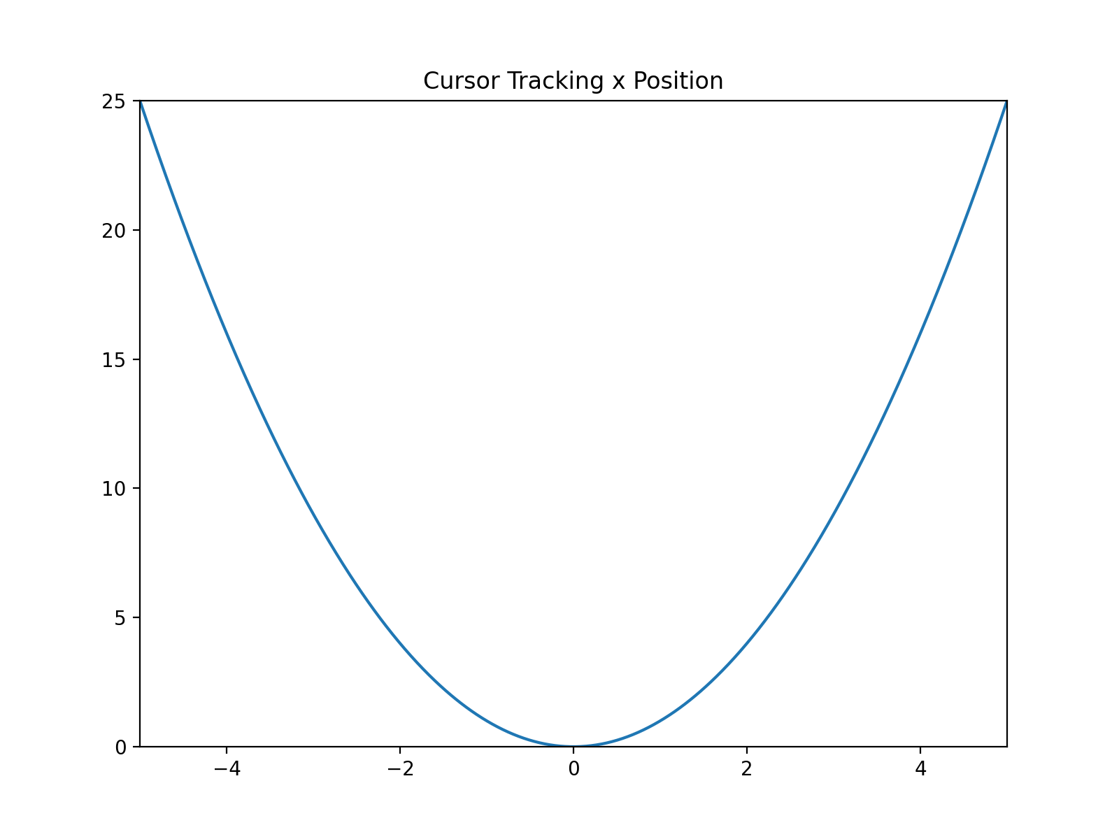 Curseur annoté_Documents matplotlib Curseur annoté_Documents matplotlib
