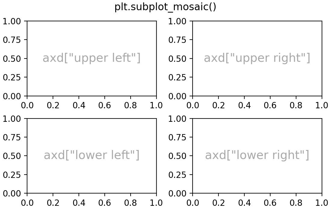 Organiser plusieurs axes dans une figure_Matplotlib —— Python visualisation