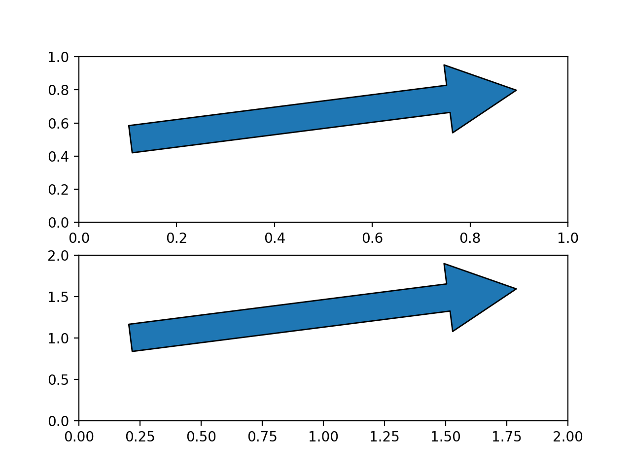 Flèche de guidage_Matplotlib —— Python visualisation