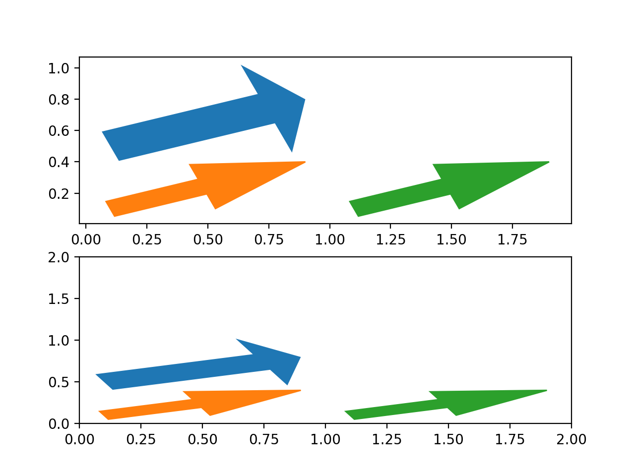 Flèche de guidage_Matplotlib —— Python visualisation