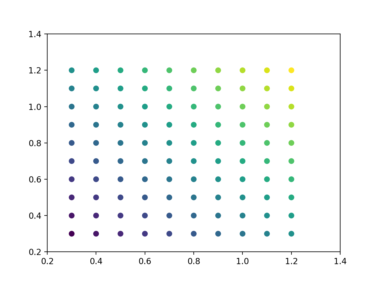 Réglage automatique des positions des ticks_Matplotlib —— Python visualisation