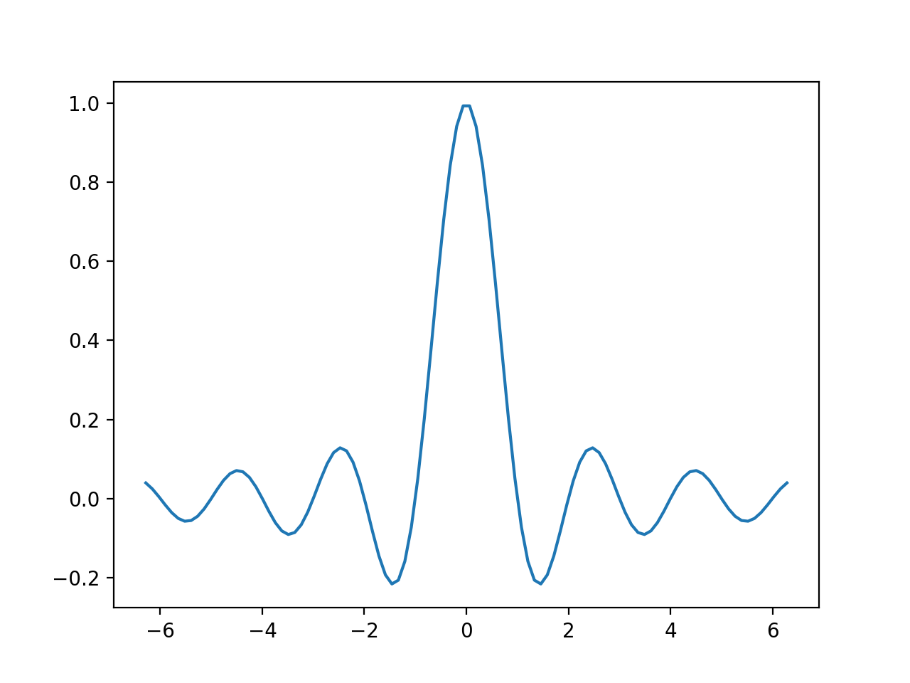Mise à l'échelle automatique_Matplotlib —— Python visualisation
