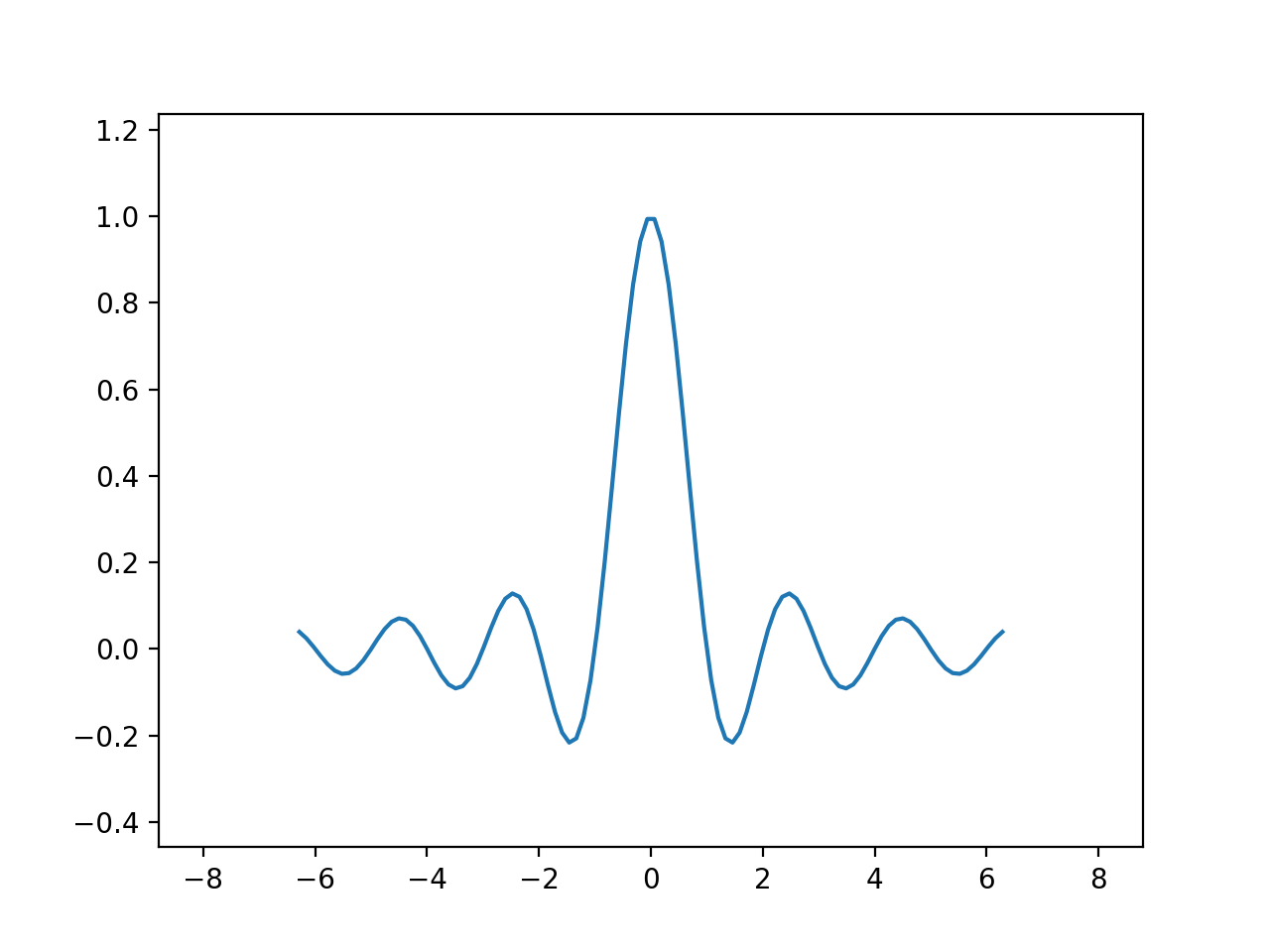 Mise à l'échelle automatique_Matplotlib —— Python visualisation