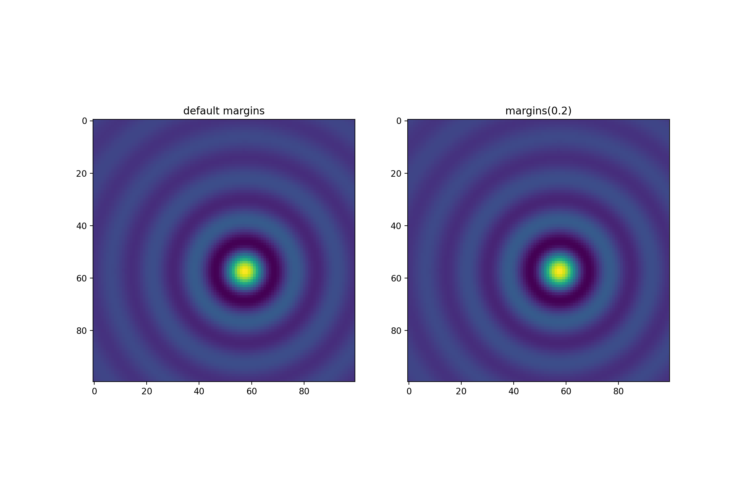 Mise à l'échelle automatique_Matplotlib —— Python visualisation