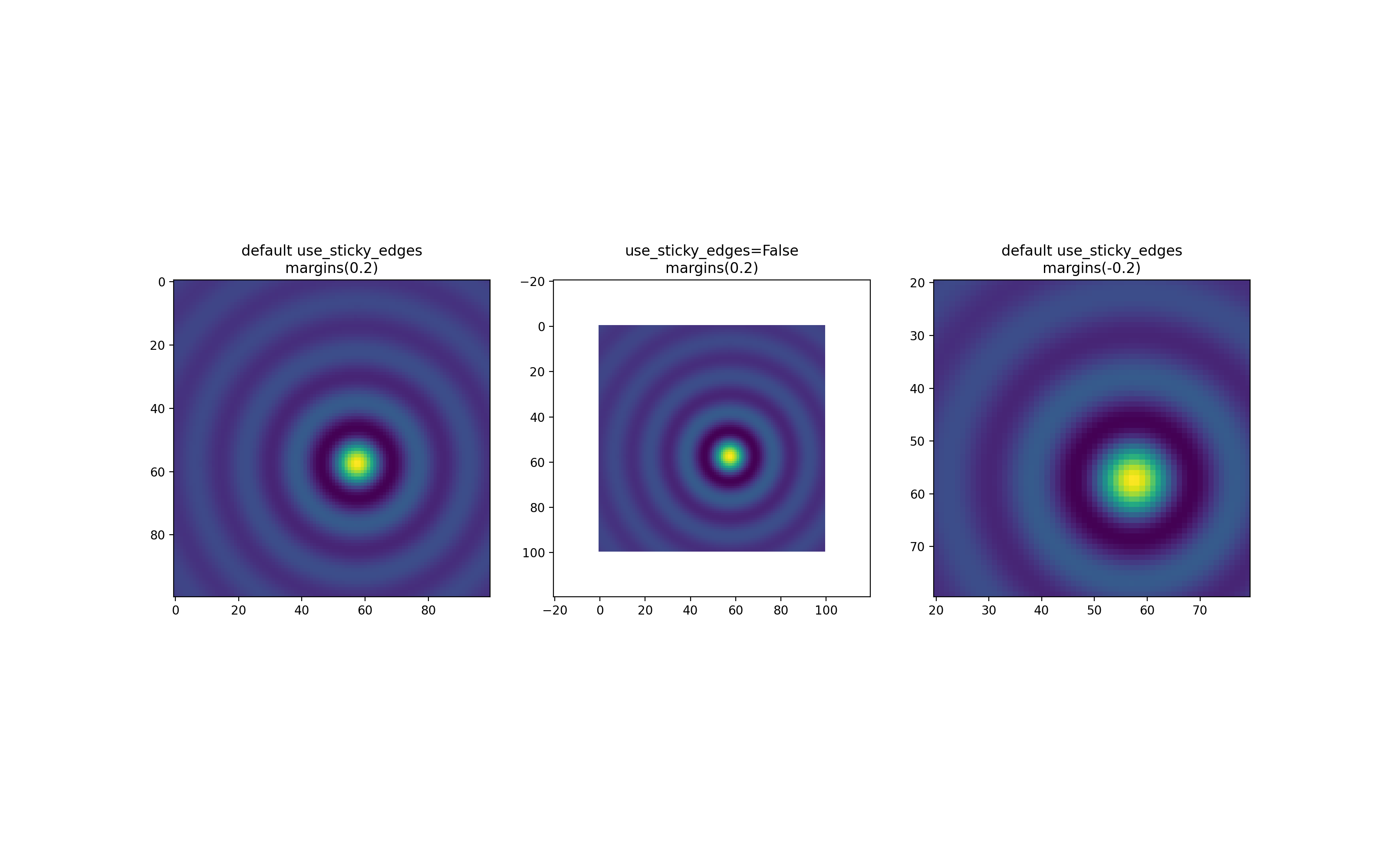 Mise à l'échelle automatique_Matplotlib —— Python visualisation