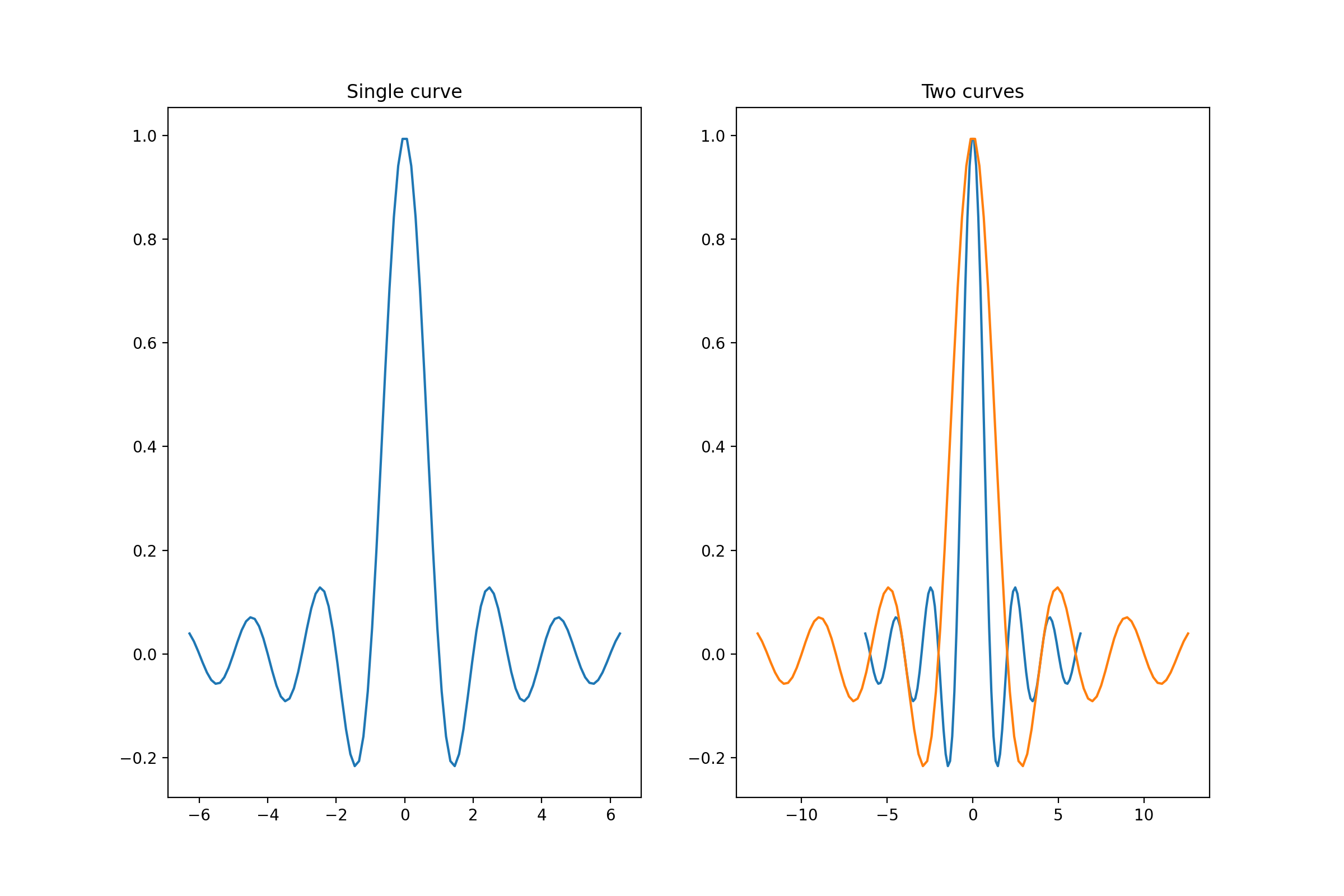 Mise à l'échelle automatique_Matplotlib —— Python visualisation