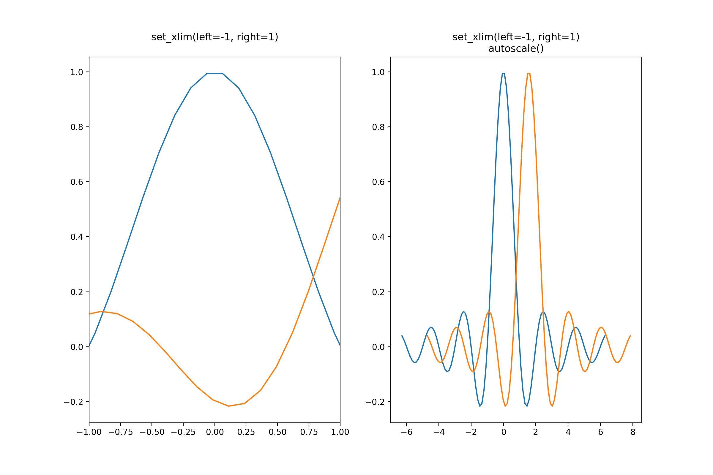 Mise à l'échelle automatique_Matplotlib —— Python visualisation