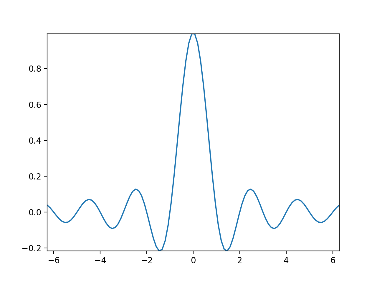 Mise à l'échelle automatique_Matplotlib —— Python visualisation
