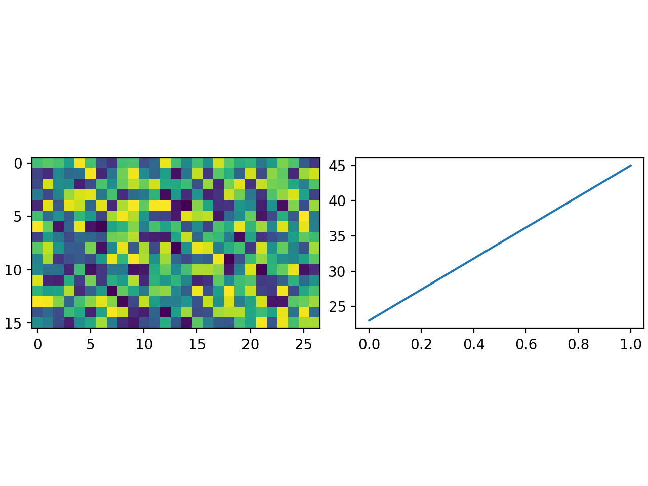 Aspect boite à haches_Matplotlib —— Python visualisation