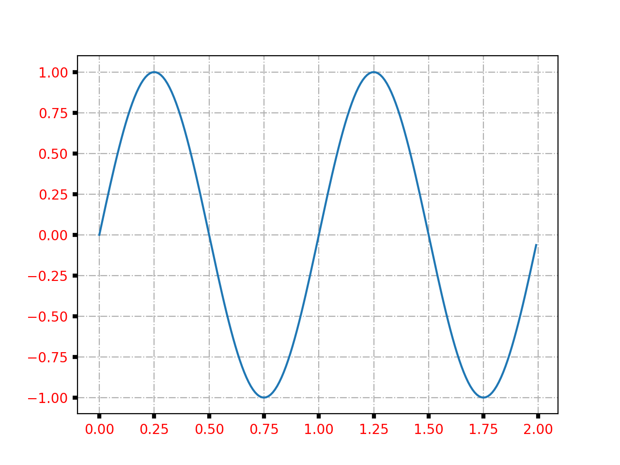 Haches Accessoires_Matplotlib —— Python visualisation