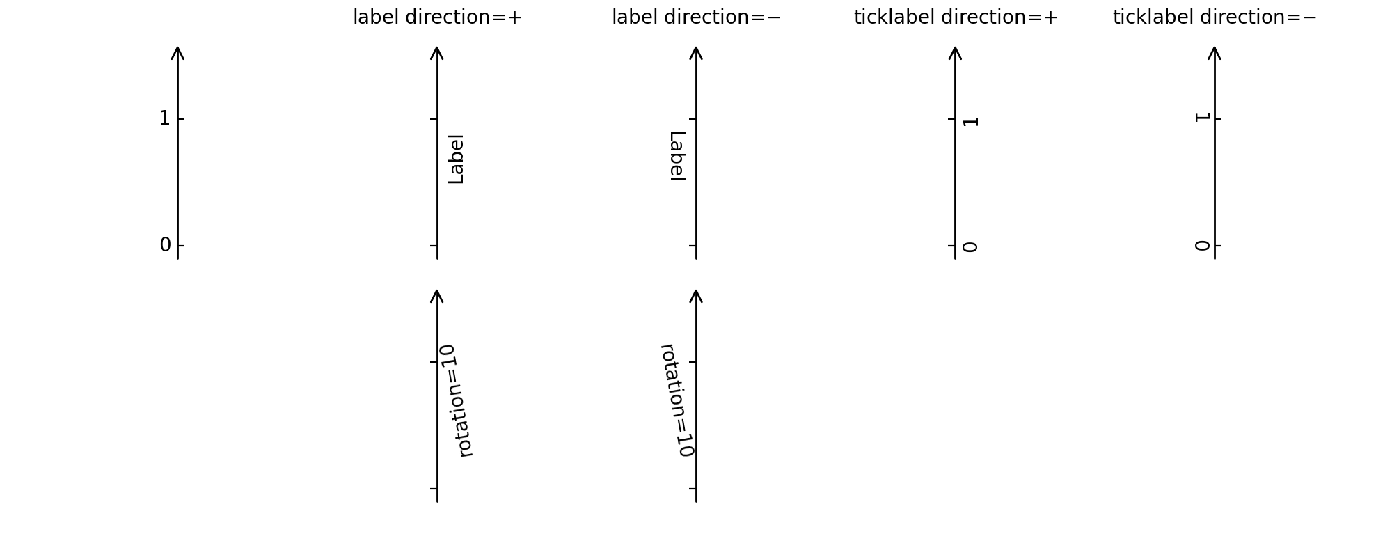Direction de l'axe_Matplotlib —— Python visualisation