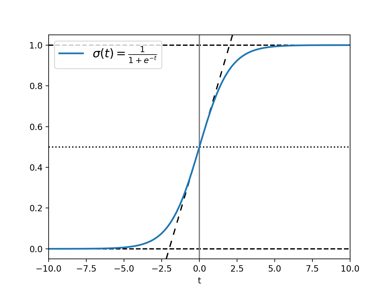 Lignes infinies_Matplotlib —— Python visualisation