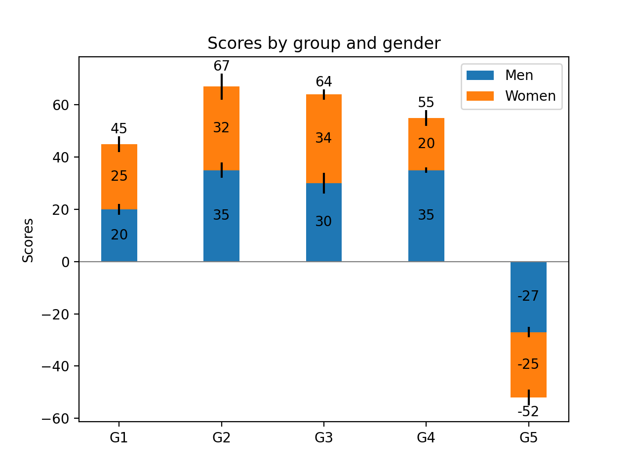 Démo d'étiquette de barre_Matplotlib —— Python visualisation