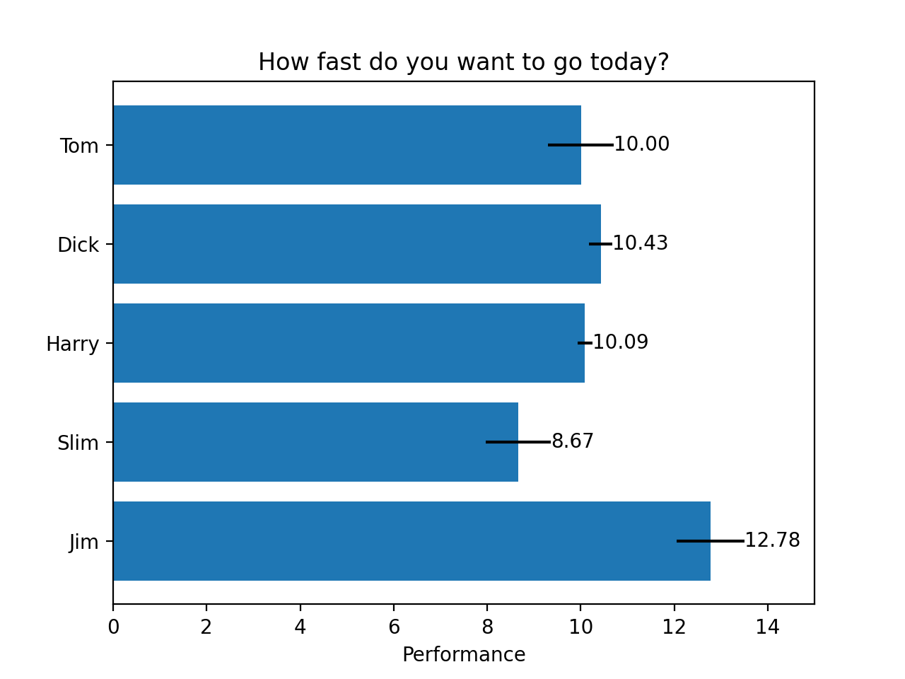 Démo d'étiquette de barre_Matplotlib —— Python visualisation