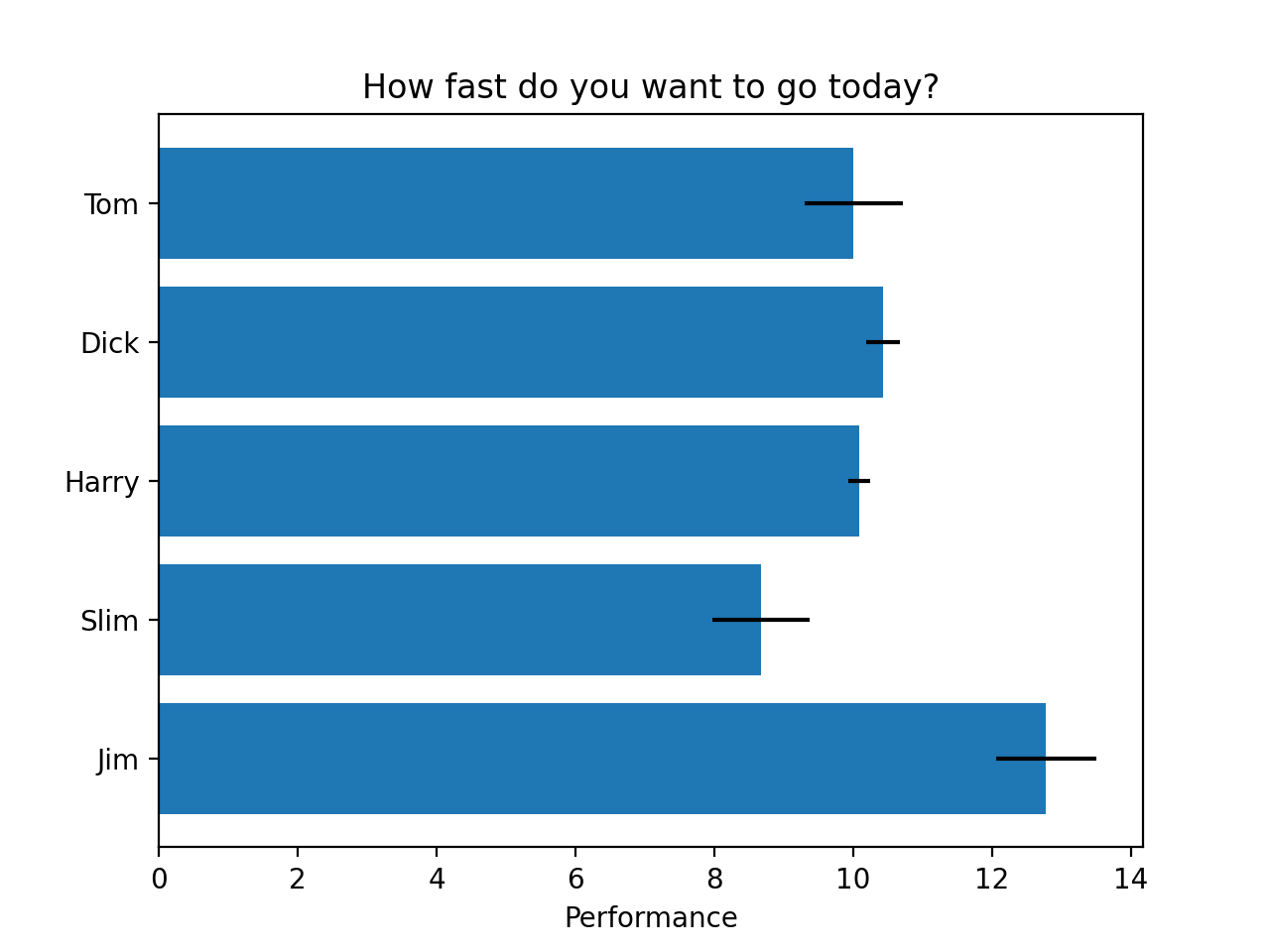 Diagramme à barres horizontales_Matplotlib —— Python visualisation