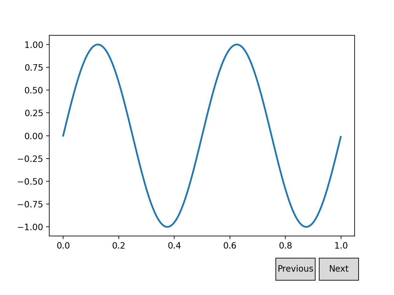 Boutons_Matplotlib —— Python visualisation