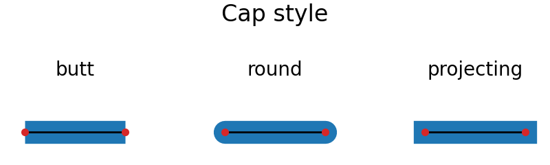 CapStyle_Matplotlib —— Python visualisation