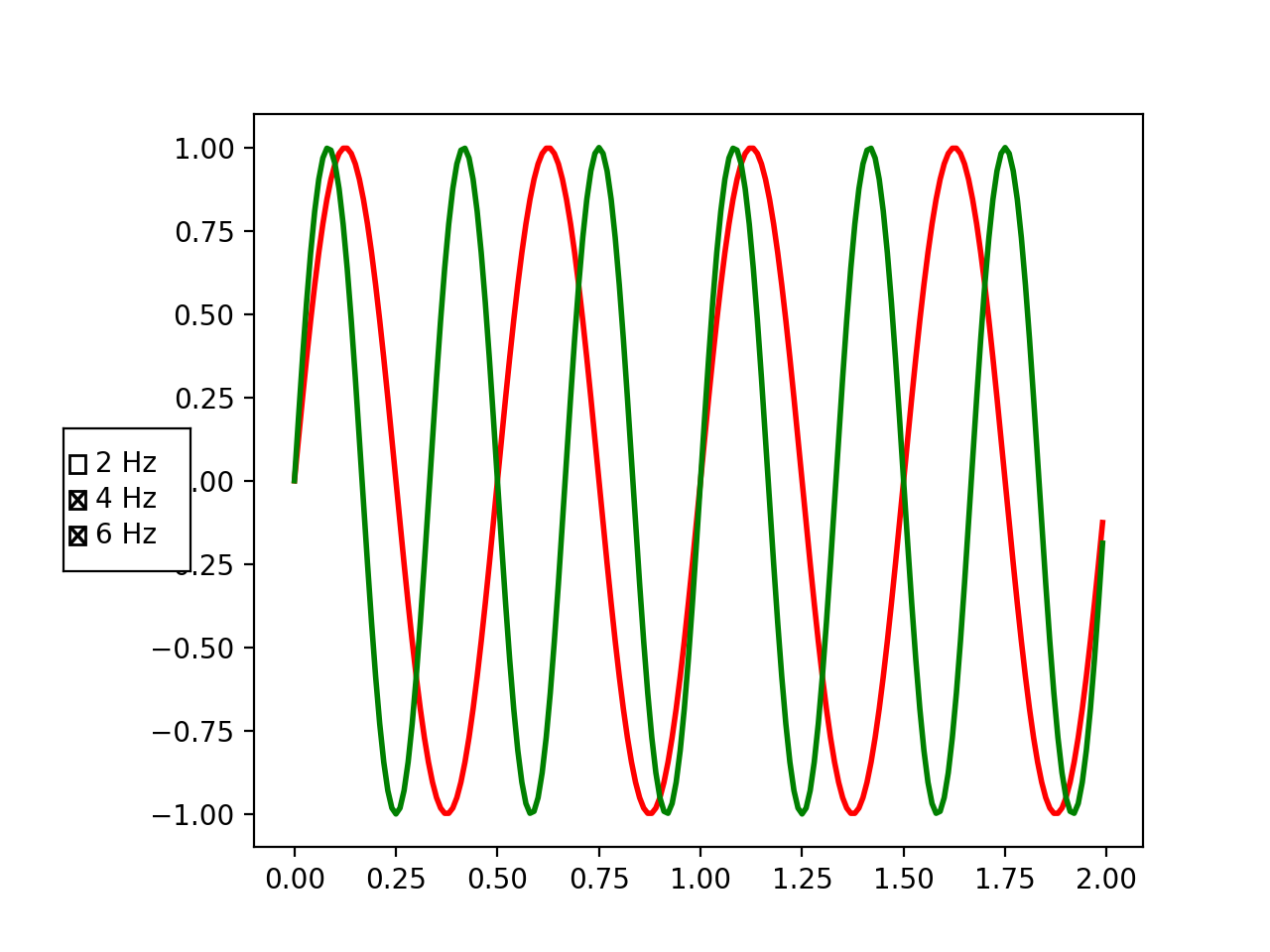 Vérifier les boutons_Matplotlib —— Python visualisation