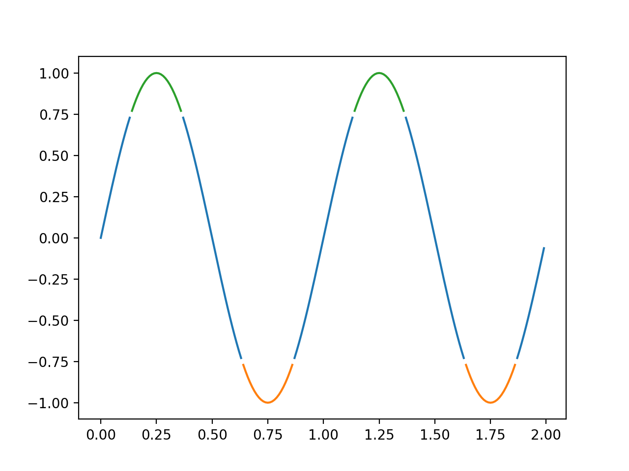 Couleur par valeur y_Matplotlib —— Python visualisation