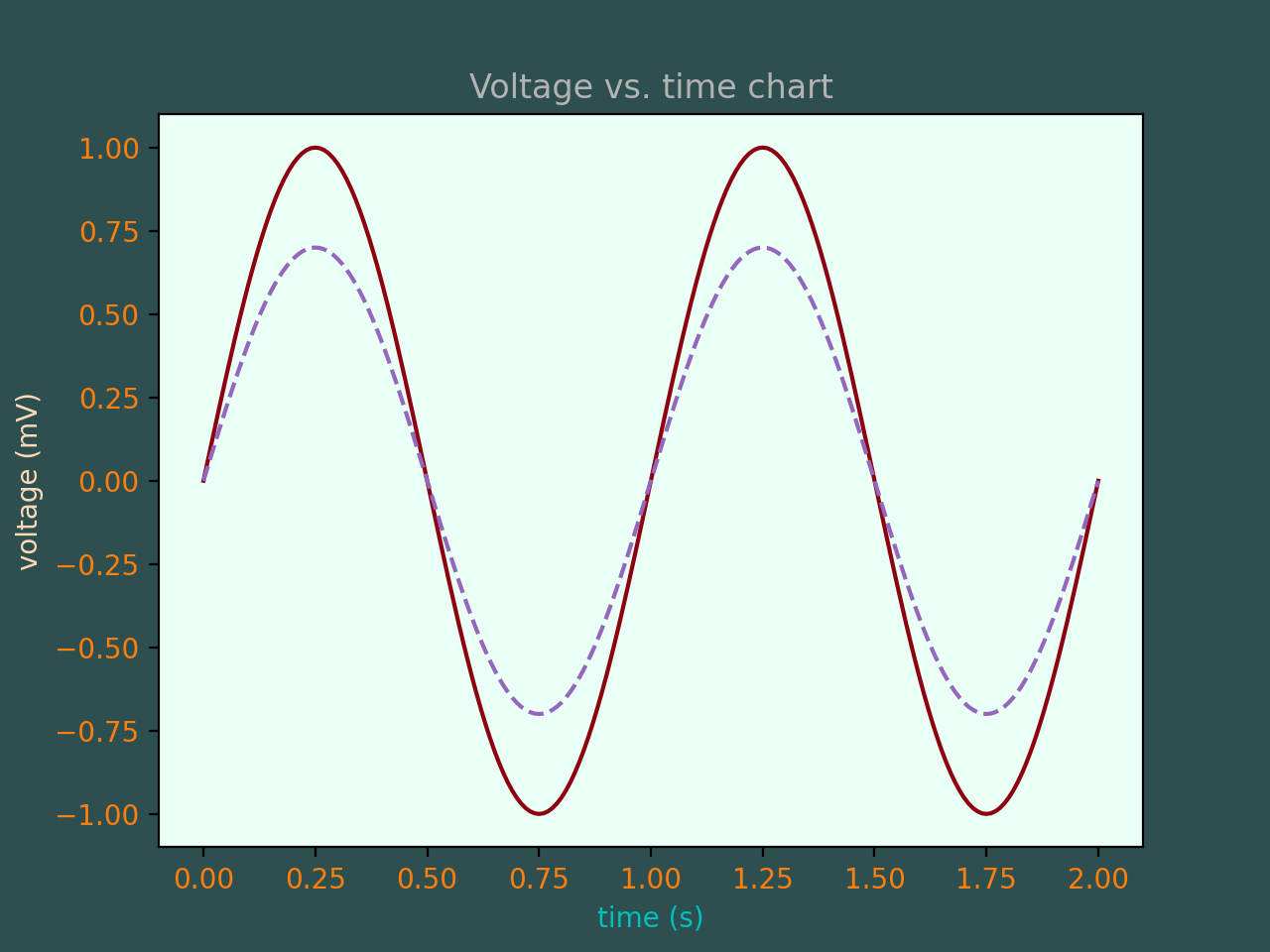 Démo couleur_Matplotlib —— Python visualisation