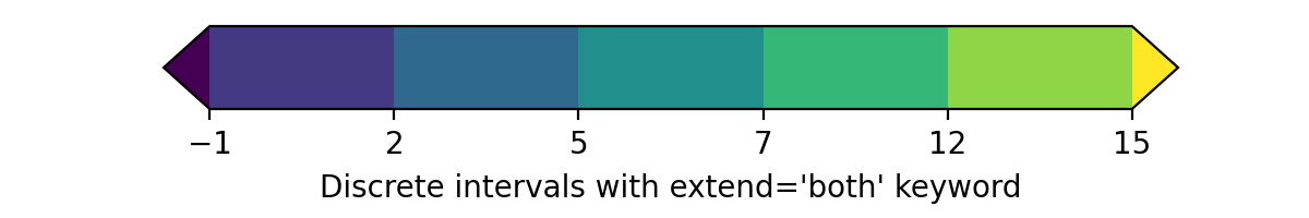 Tutoriel sur les barres de couleurs personnalisées_Matplotlib —— Python ...