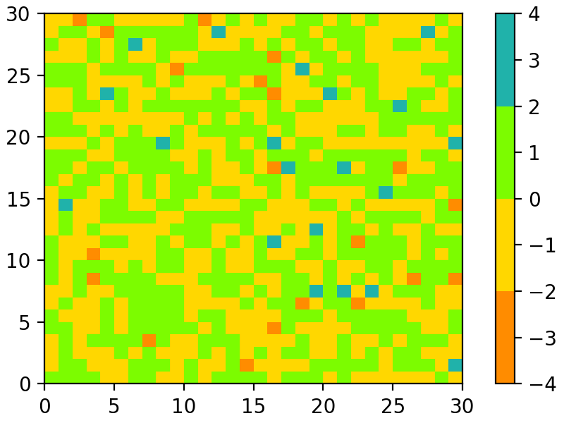 Créer Des Cartes De Couleurs Dans Matplotlibmatplotlib —— Python