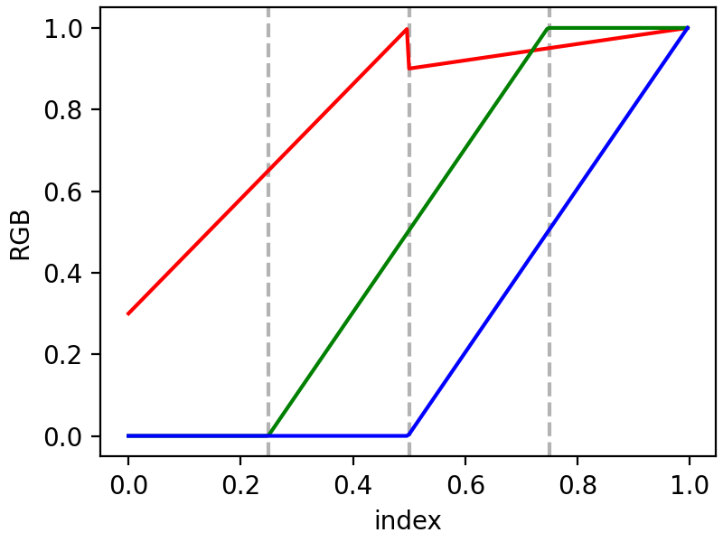 Créer des cartes de couleurs dans Matplotlib_Matplotlib —— Python ...