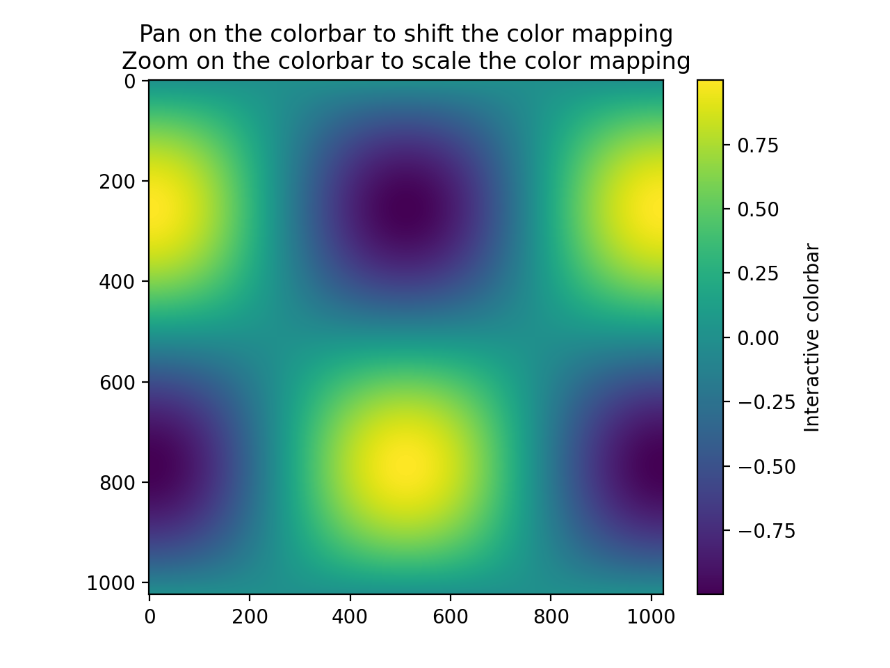 Ajustement interactif de la gamme de couleurs_Matplotlib —— Python ...