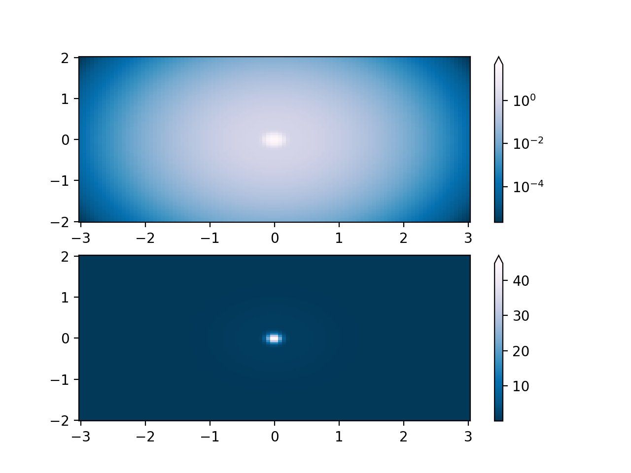 Normalisations de la palette de couleurs_Matplotlib —— Python visualisation