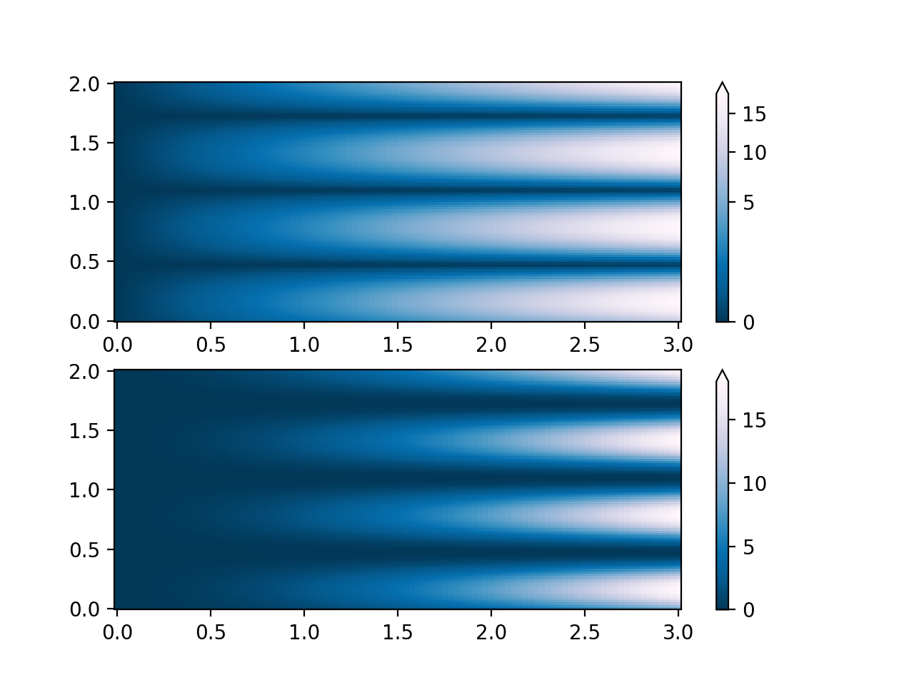 Normalisations de la palette de couleurs_Matplotlib —— Python visualisation