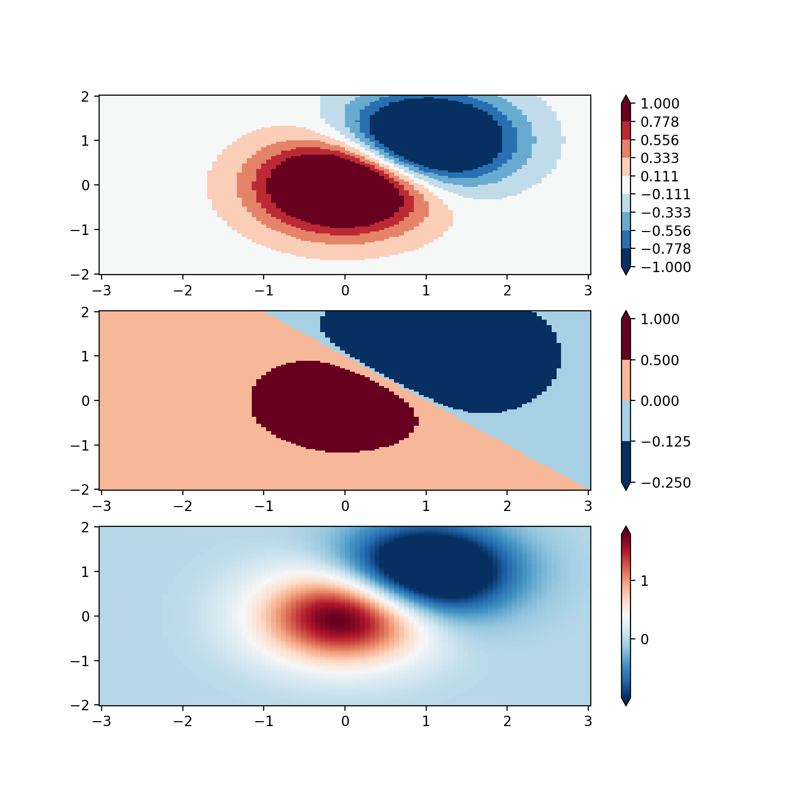Normalisations de la palette de couleurs_Matplotlib —— Python visualisation