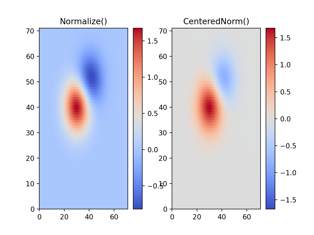 Normalisation De La Palette De Couleursmatplotlib —— Python Visualisation