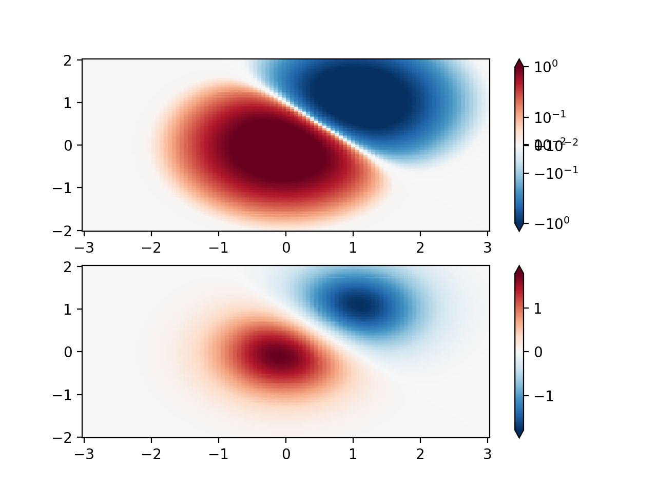 Normalisation De La Palette De Couleursmatplotlib —— Python Visualisation