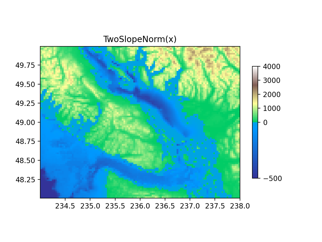 Normalisation de la palette de couleurs_Matplotlib —— Python visualisation