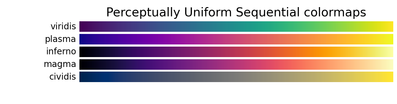 Choisir des cartes de couleurs dans Matplotlib_Matplotlib —— Python ...