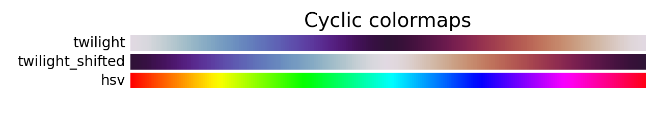 Choisir Des Cartes De Couleurs Dans Matplotlibmatplotlib —— Python