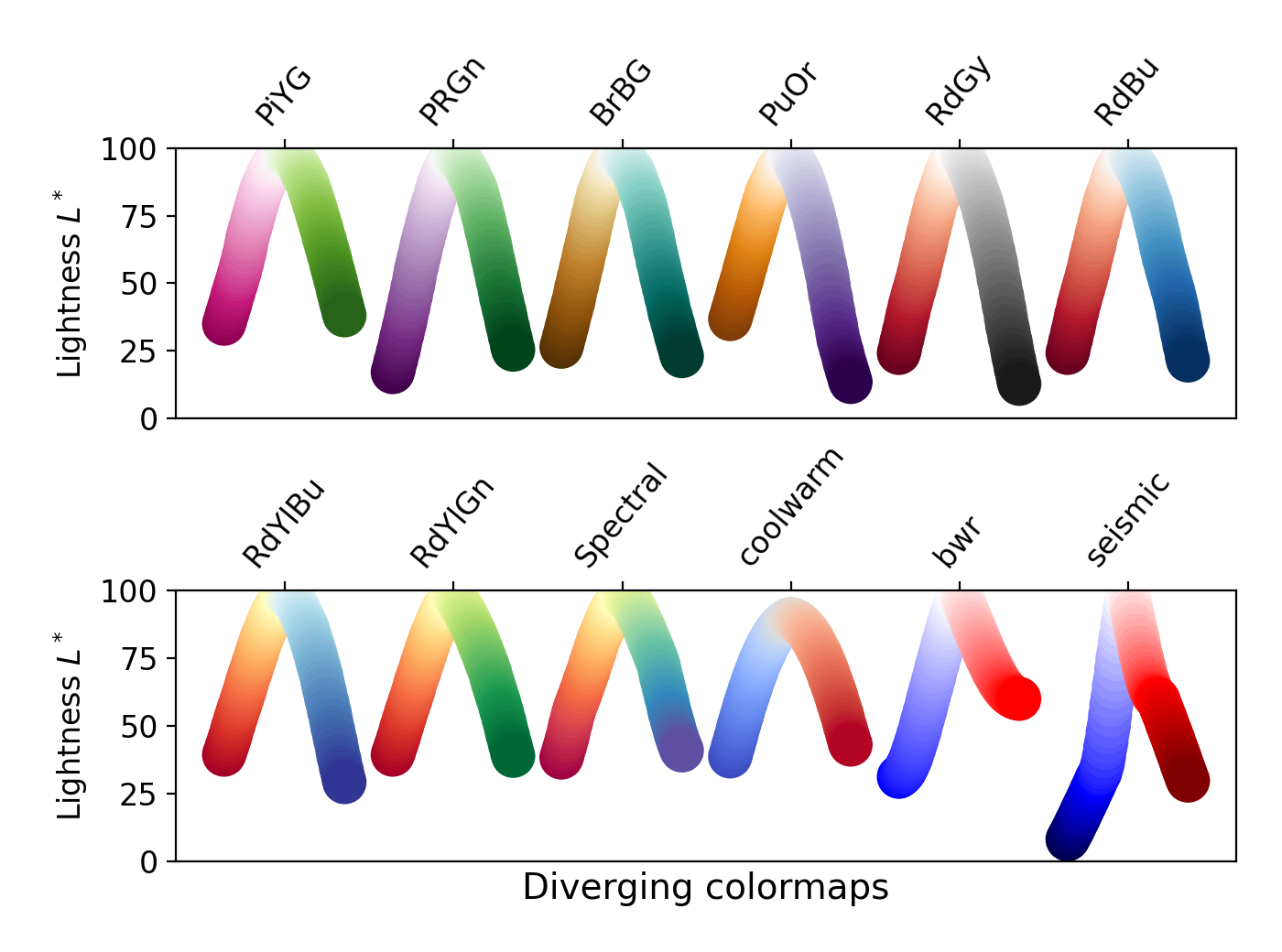 Choisir des cartes de couleurs dans Matplotlib_Matplotlib —— Python ...