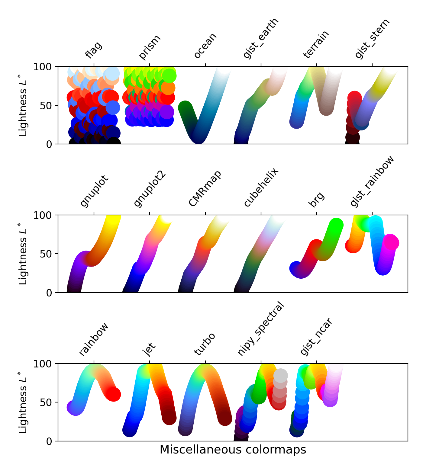 Choisir des cartes de couleurs dans Matplotlib_Matplotlib —— Python ...