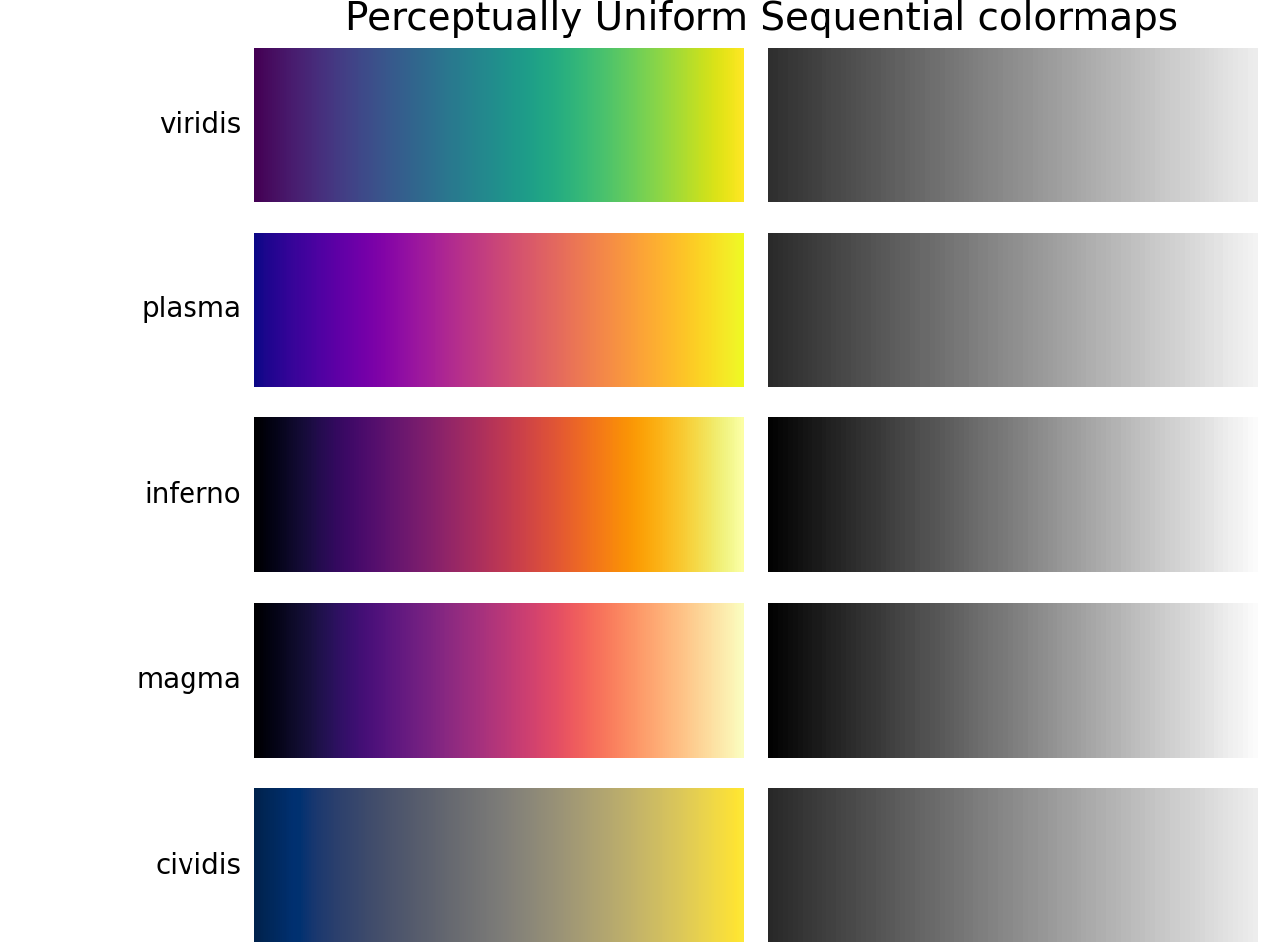 Choisir des cartes de couleurs dans Matplotlib_Matplotlib —— Python ...
