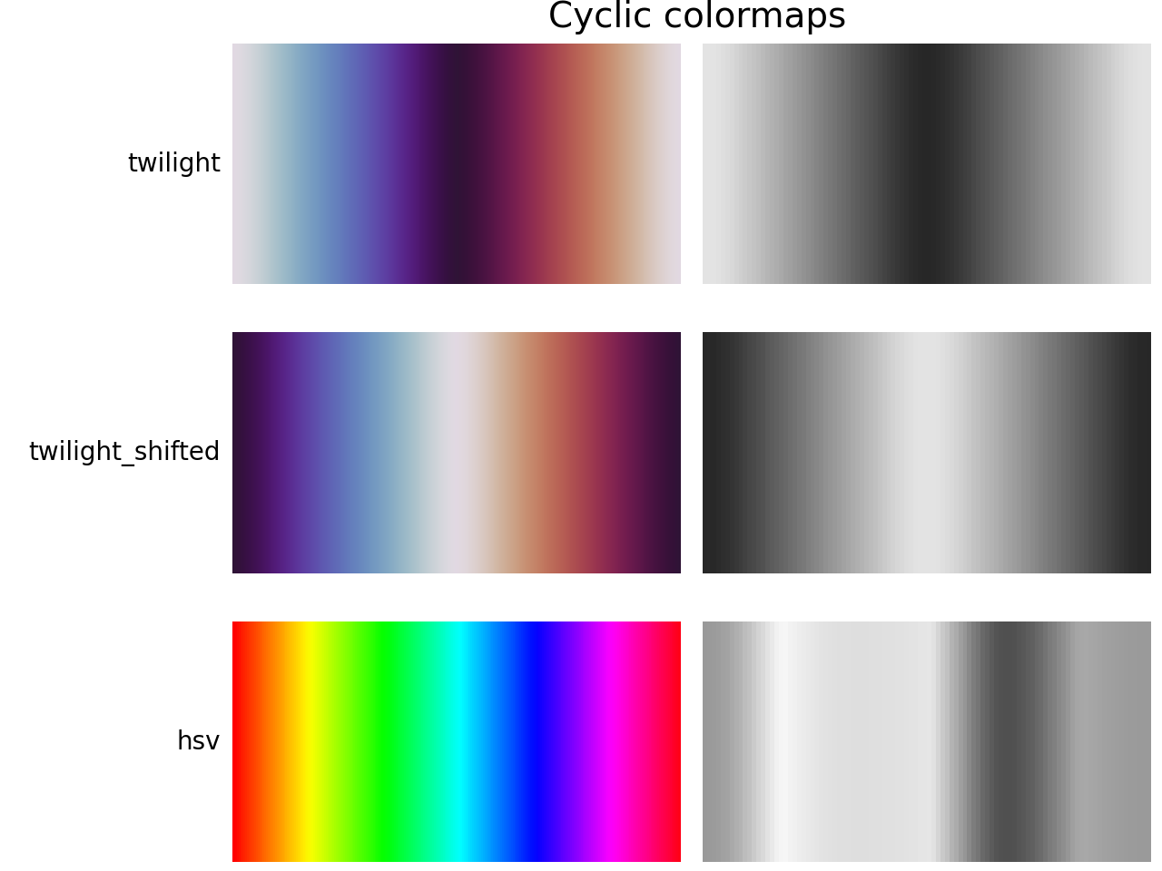 Choisir des cartes de couleurs dans Matplotlib_Matplotlib —— Python ...