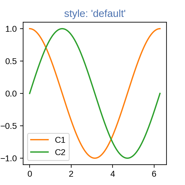 Spécification des couleurs_Matplotlib —— Python visualisation Spécification des couleurs_Matplotlib —— Python visualisation
