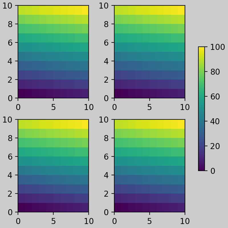 Guide de mise en page contrainte_Matplotlib —— Python visualisation