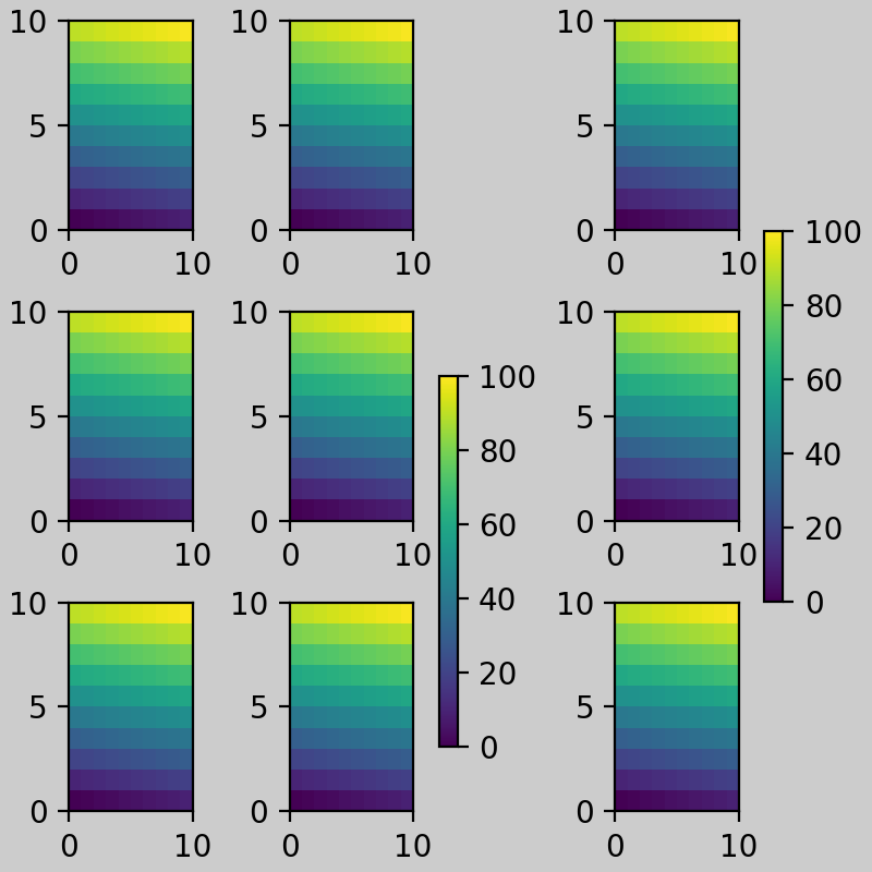 Guide de mise en page contrainte_Matplotlib —— Python visualisation