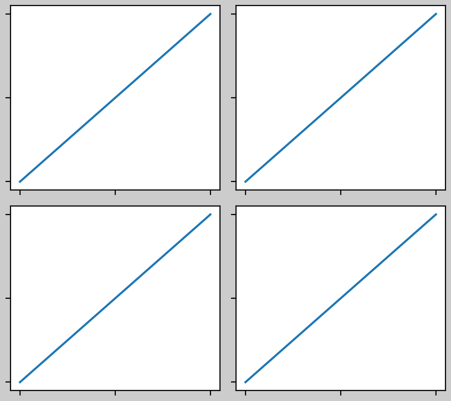 Guide de mise en page contrainte_Matplotlib —— Python visualisation