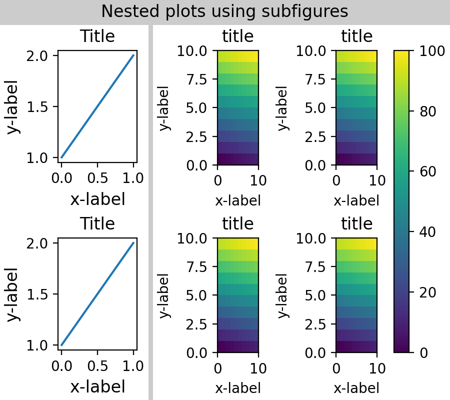 Guide de mise en page contrainte_Matplotlib —— Python visualisation