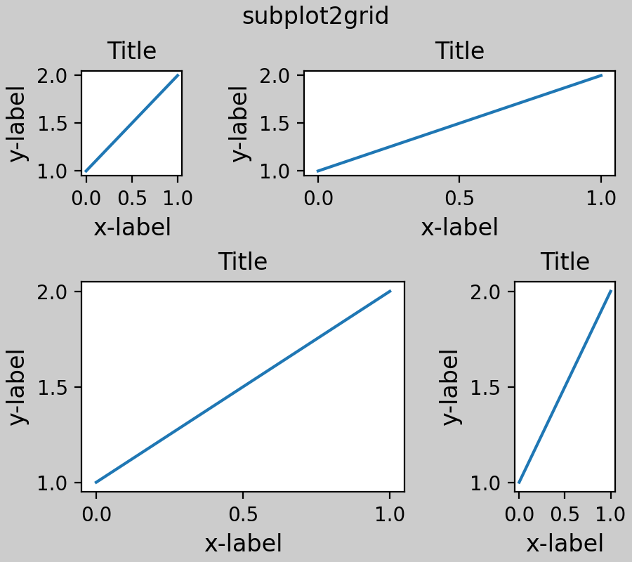 Guide de mise en page contrainte_Matplotlib —— Python visualisation