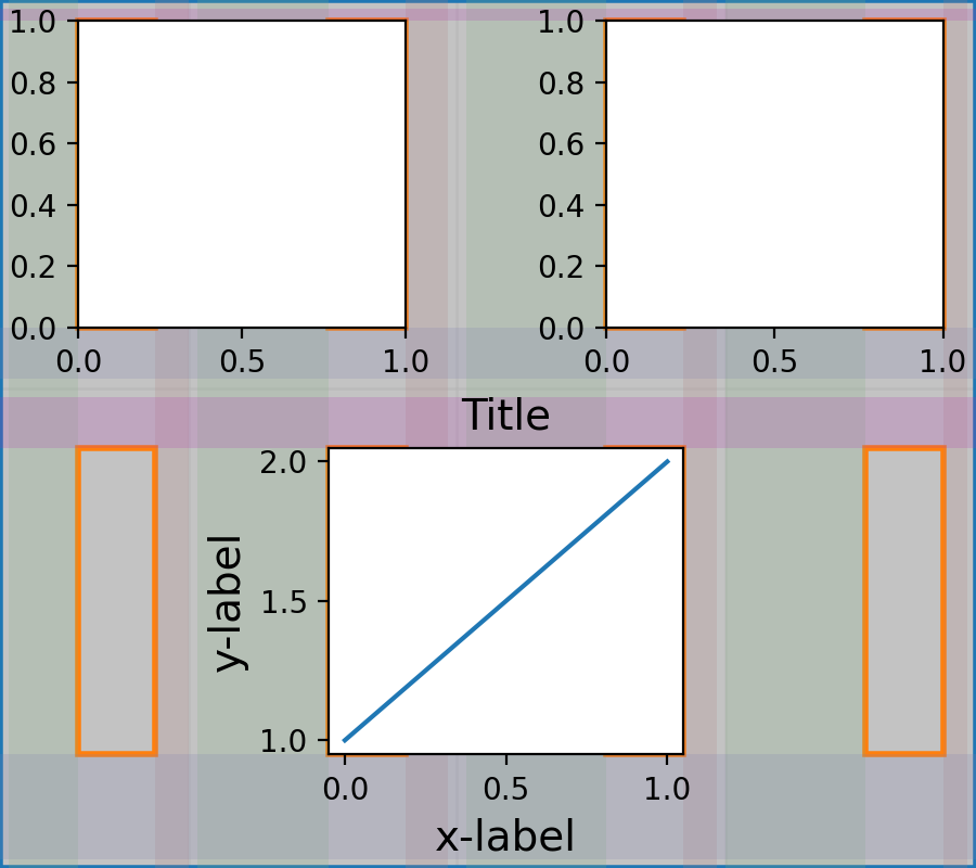Guide de mise en page contrainte_Matplotlib —— Python visualisation